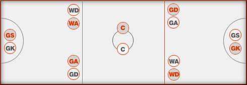 Netball | Sport Talk